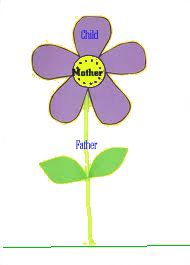 The Flower Example of the Family. – Helping People Grow